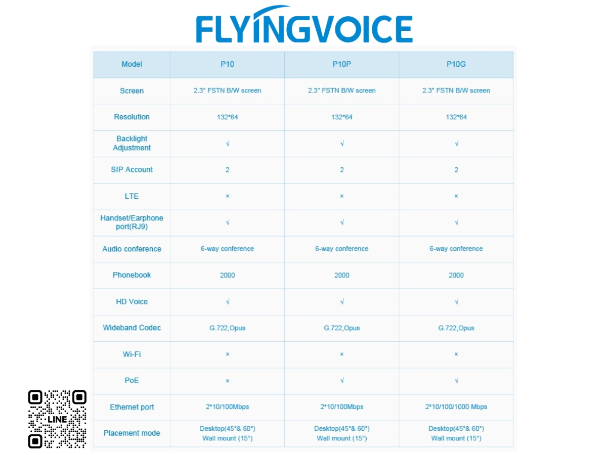 โทรศัพท์แบบ IP-Phone ยี่ห้อ FlyingVoice รุ่น P10G รองรับ Giga POE