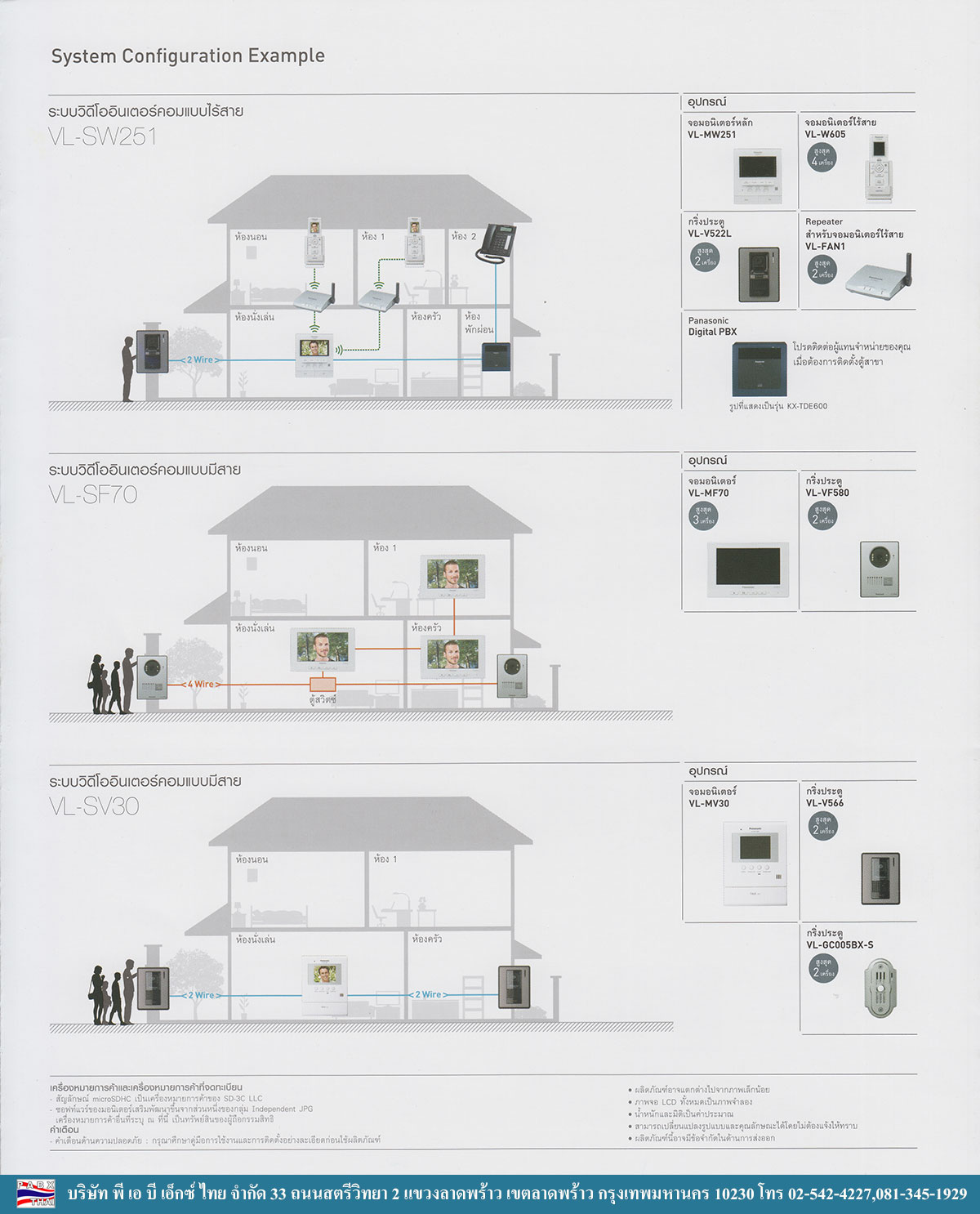 Video,intercom Panasonic